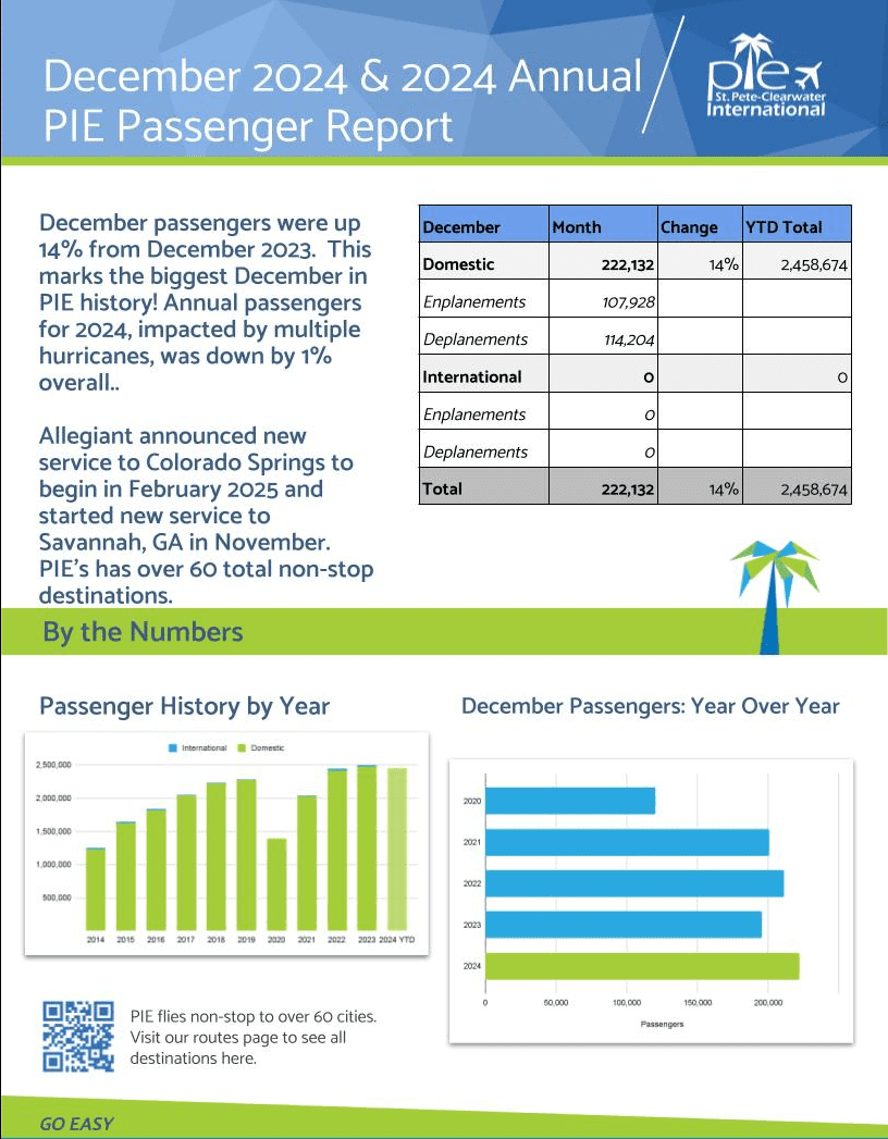December 202A & 2024 Annual PIE Passenger Report - Airport Improvement